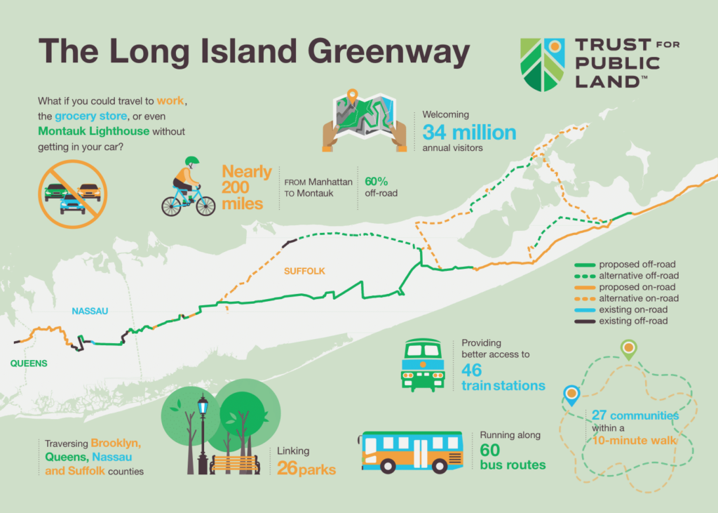 Long Island Greenway - Our Work in NY